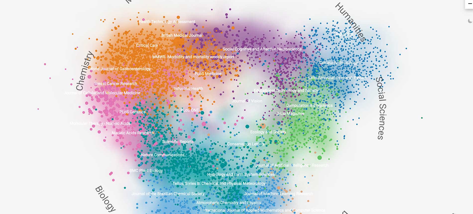 Shape of Science - SCImago