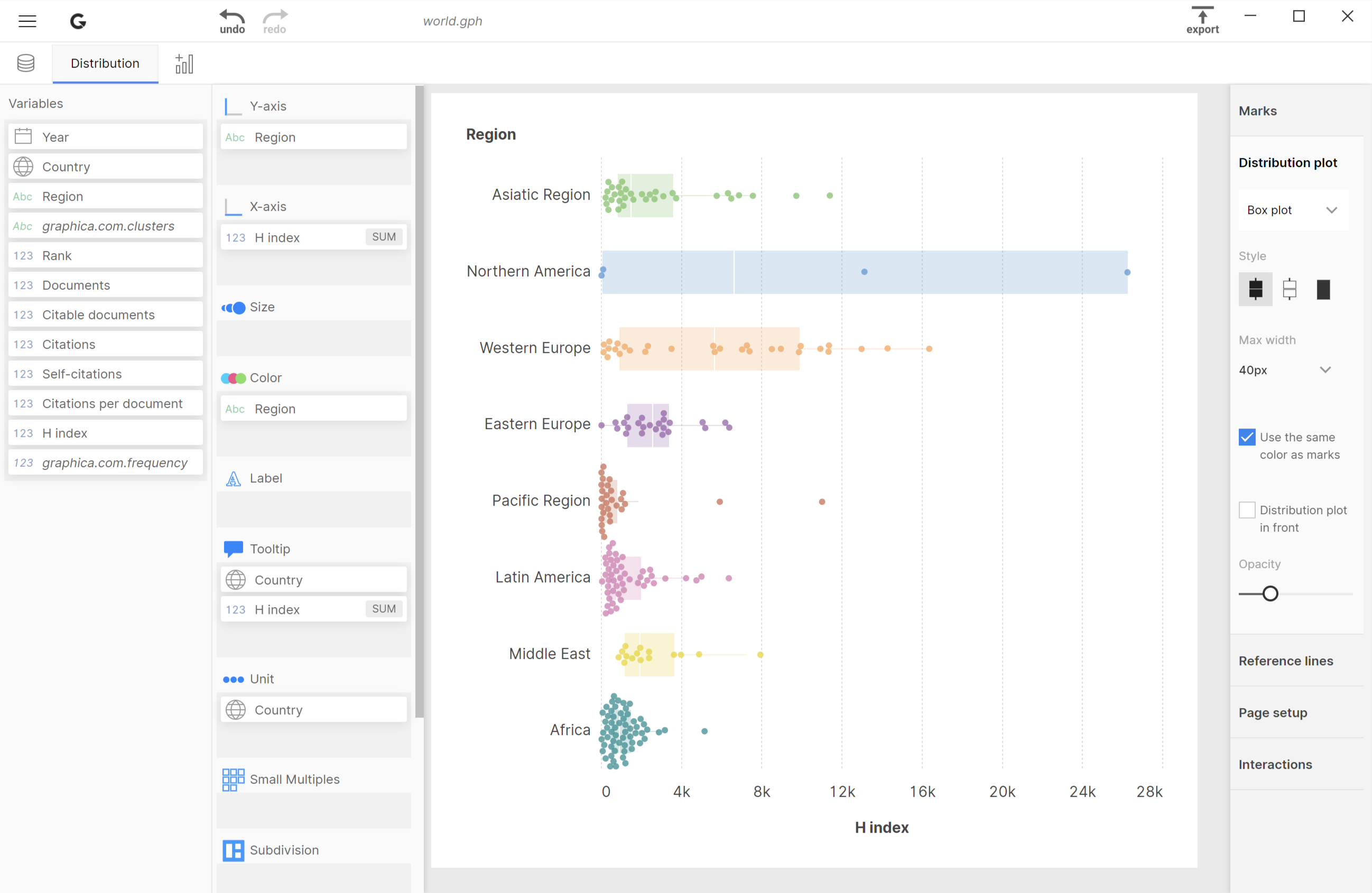 SCImago Graphica - SCImago
